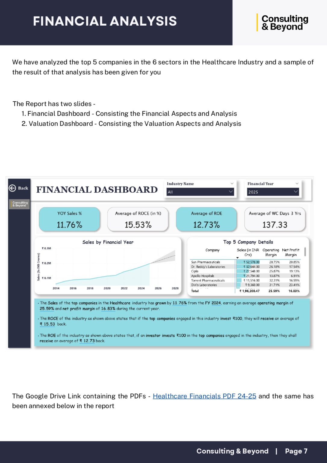 Healthcare Industry Analysis - Report By Consulting & Beyond - June 2025